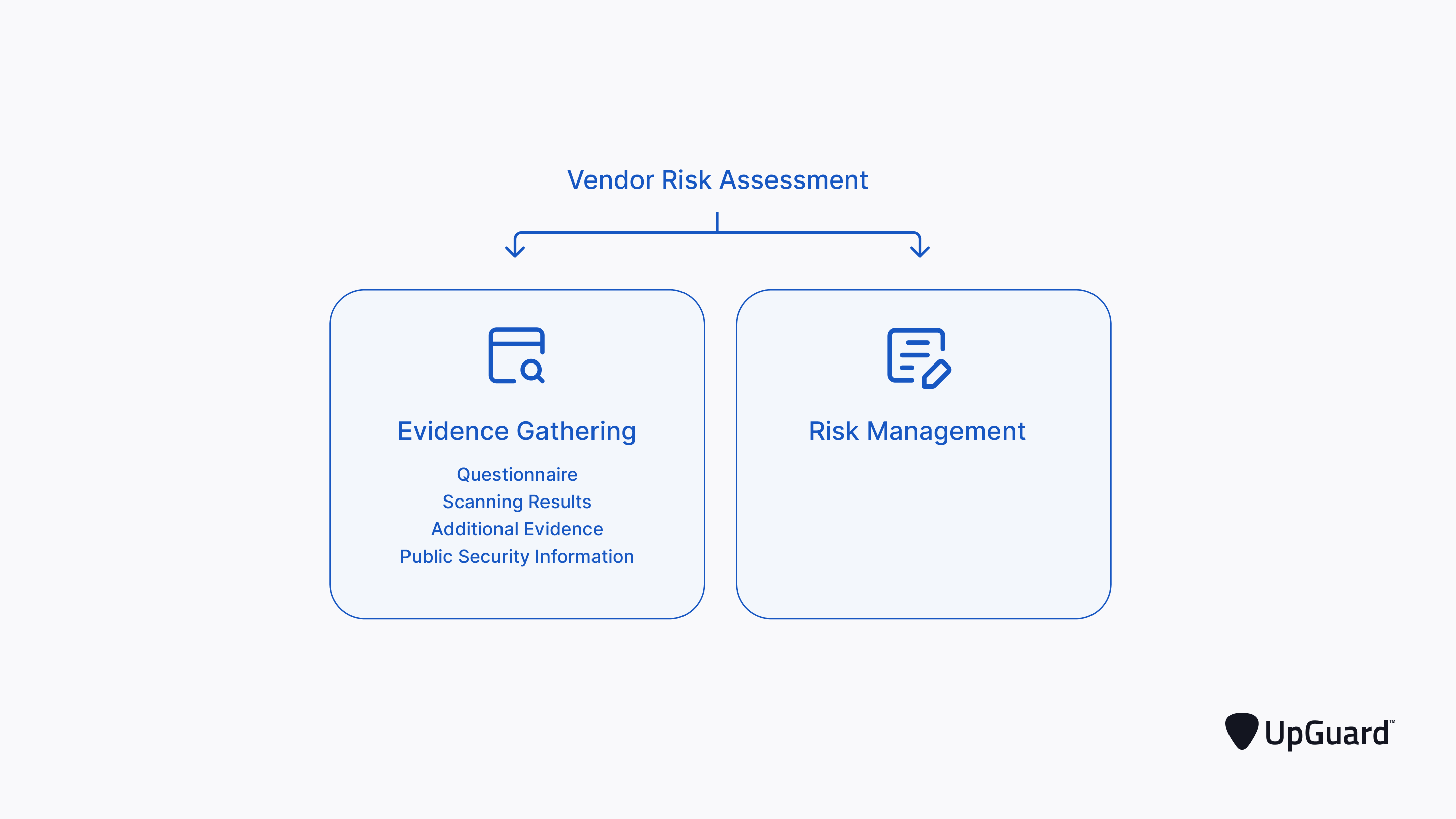 Vendor Risk Management Assessment Matrix (Clearly Defined) | UpGuard